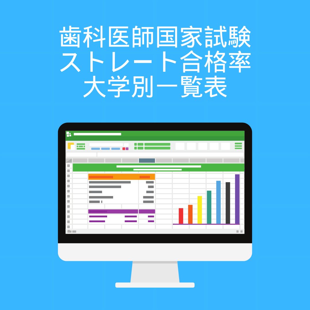117回歯科医師国家試験ストレート合格率｜2024年度の国家試験データ比較 【個別指導】ces歯科医師国家試験予備校